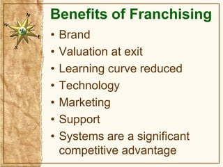Understanding Franchising Part 1 | PPT