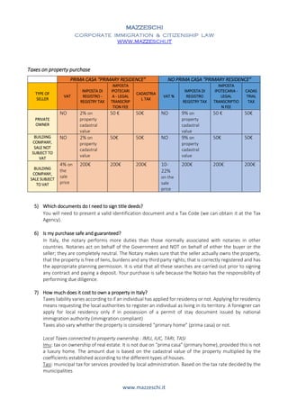 Buying a house in italy | PDF