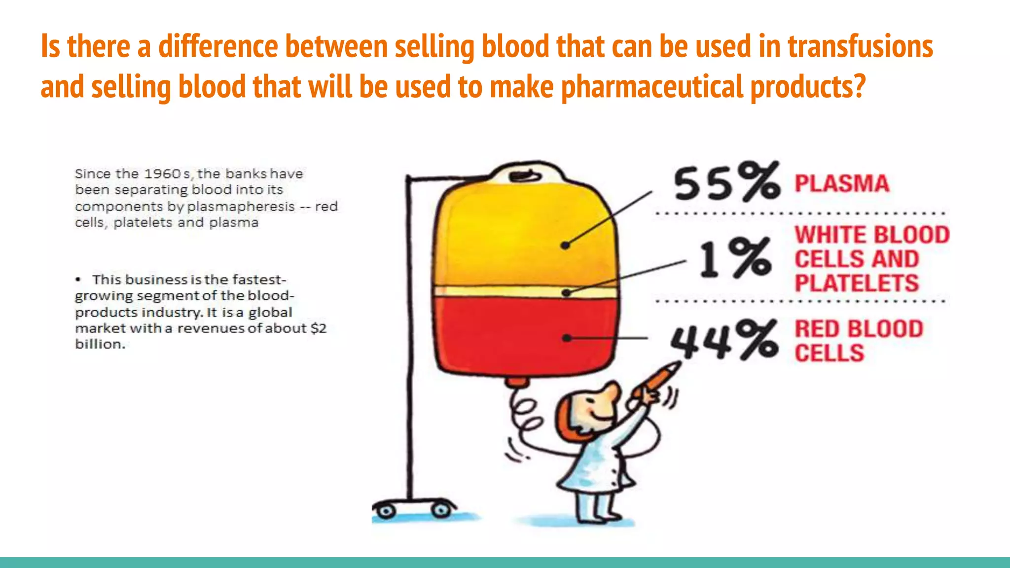 Buying and selling blood | PPTX