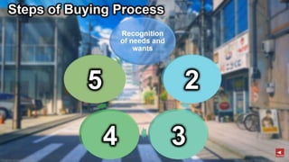 Buying and Selling Products Based on Needs.pptx