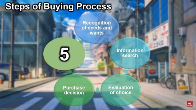 Buying and Selling Products Based on Needs.pptx