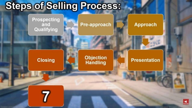 Buying and Selling Products Based on Needs.pptx