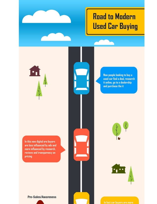 Buying a new used cars | PDF