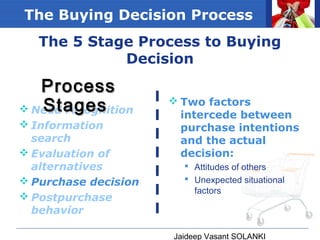 Consumer Buying Behavior and Buying Decision Process | PPT