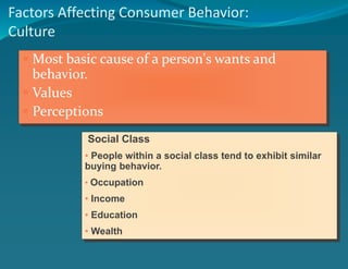 buying behaviour.ppt