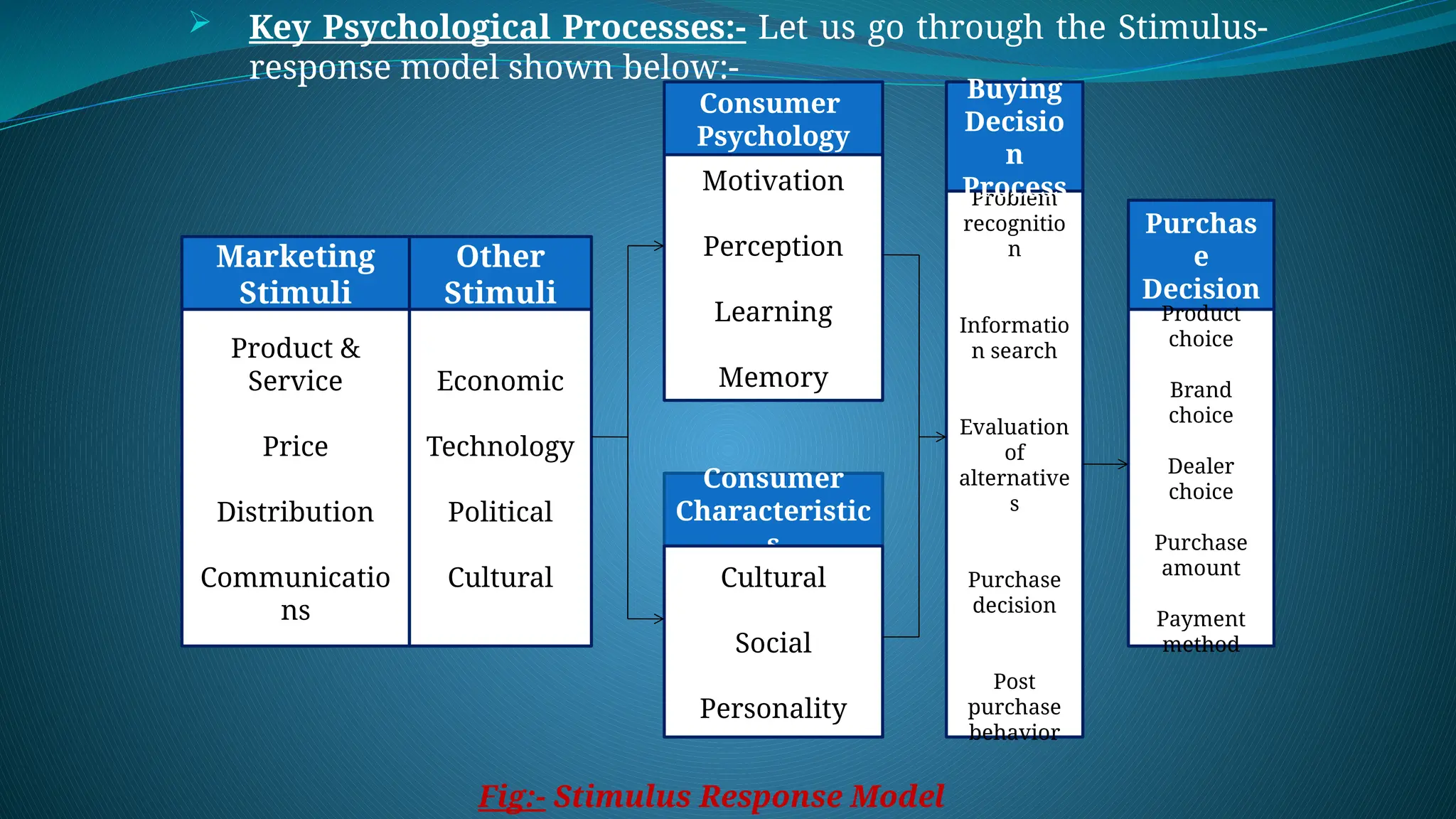 Buying Behaviour.pptx haisjsvgaiaavsiiaabsj | PPT
