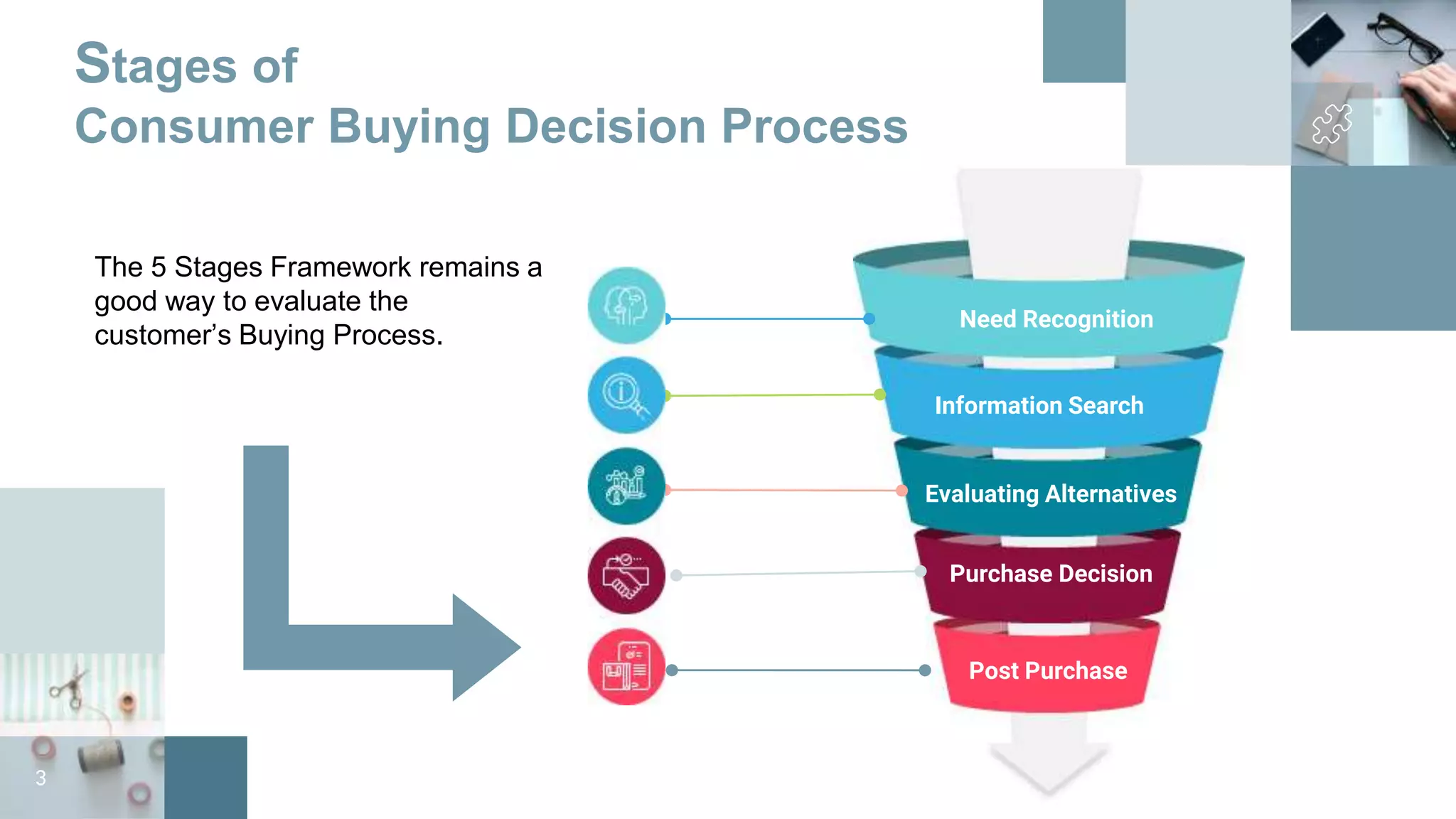 Consumer Buying Decision Process | PPTX