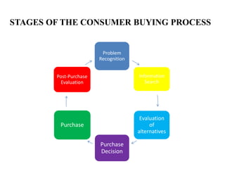ITFT Buying decision process | PPTX | Laptops | Computing