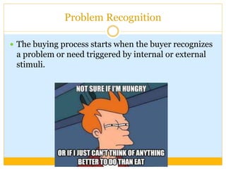 Buying decisions process -Q3,4 | PPTX