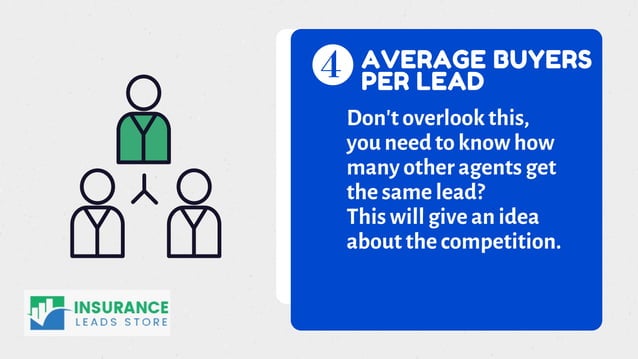 Buying insurance leads 4 details to consider | PDF