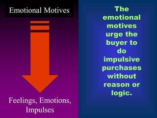 Buying motives | PPTX
