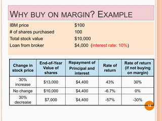 Buyingonmargin | PPTX