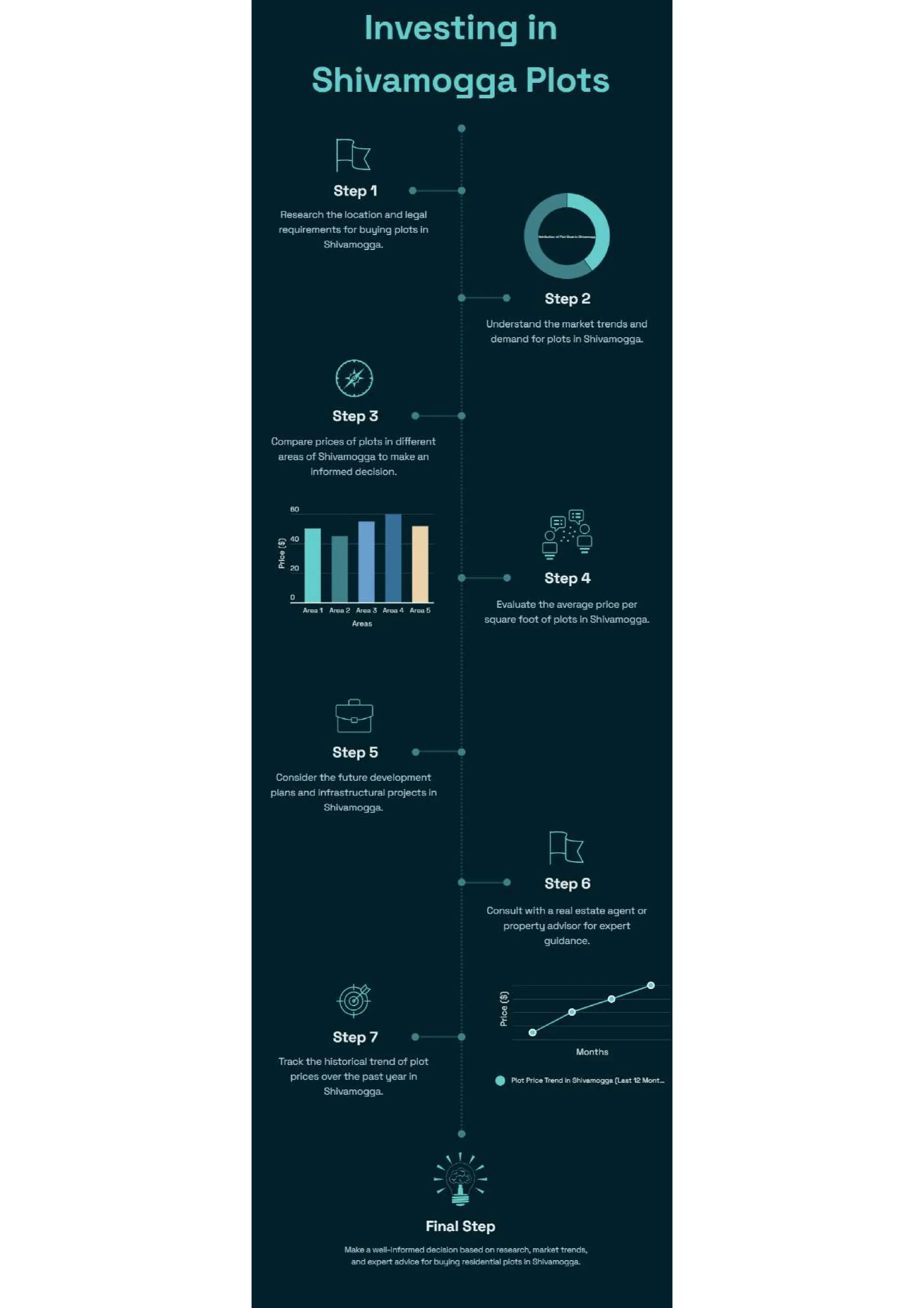 Essential Guide to Buying Plots in Shivamogga: What You Need to Know | PDF