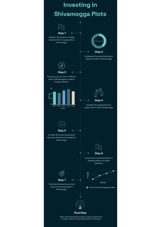 Essential Guide to Buying Plots in Shivamogga: What You Need to Know | PDF