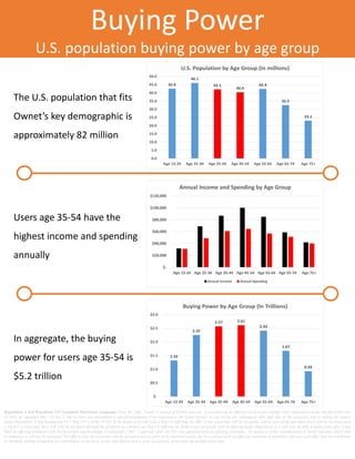 Buying Power One pager.pdf