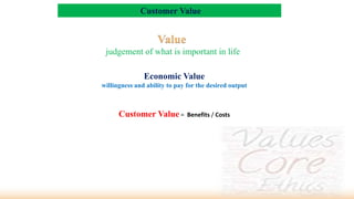 Buyin Roles and Customer Value.pptx