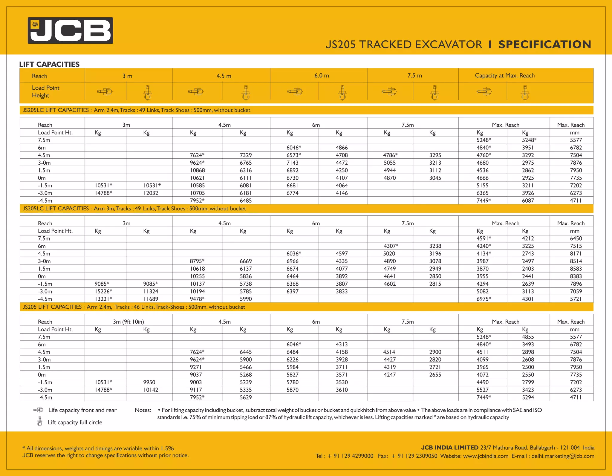 Buy JCB JS205LC Tracked Excavator in India - JCB Heavy Machinery | PDF
