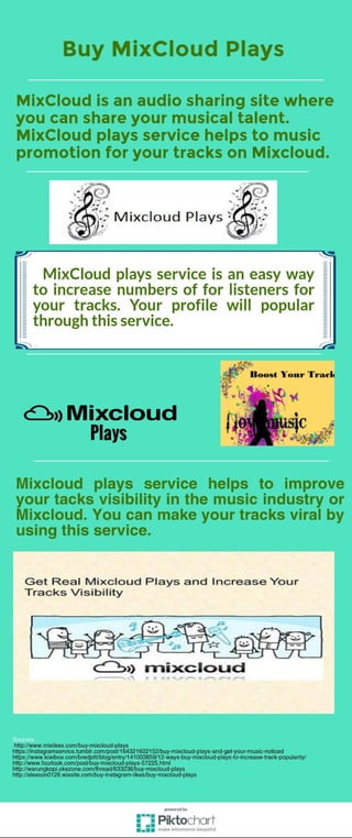 Buy MixCloud Plays | PDF