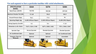 Importance of HBXG Bulldozer Advantages | PPTX