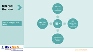 BuyNSN – Leading Aviation, NSN and Marine Parts Distributor | PPT