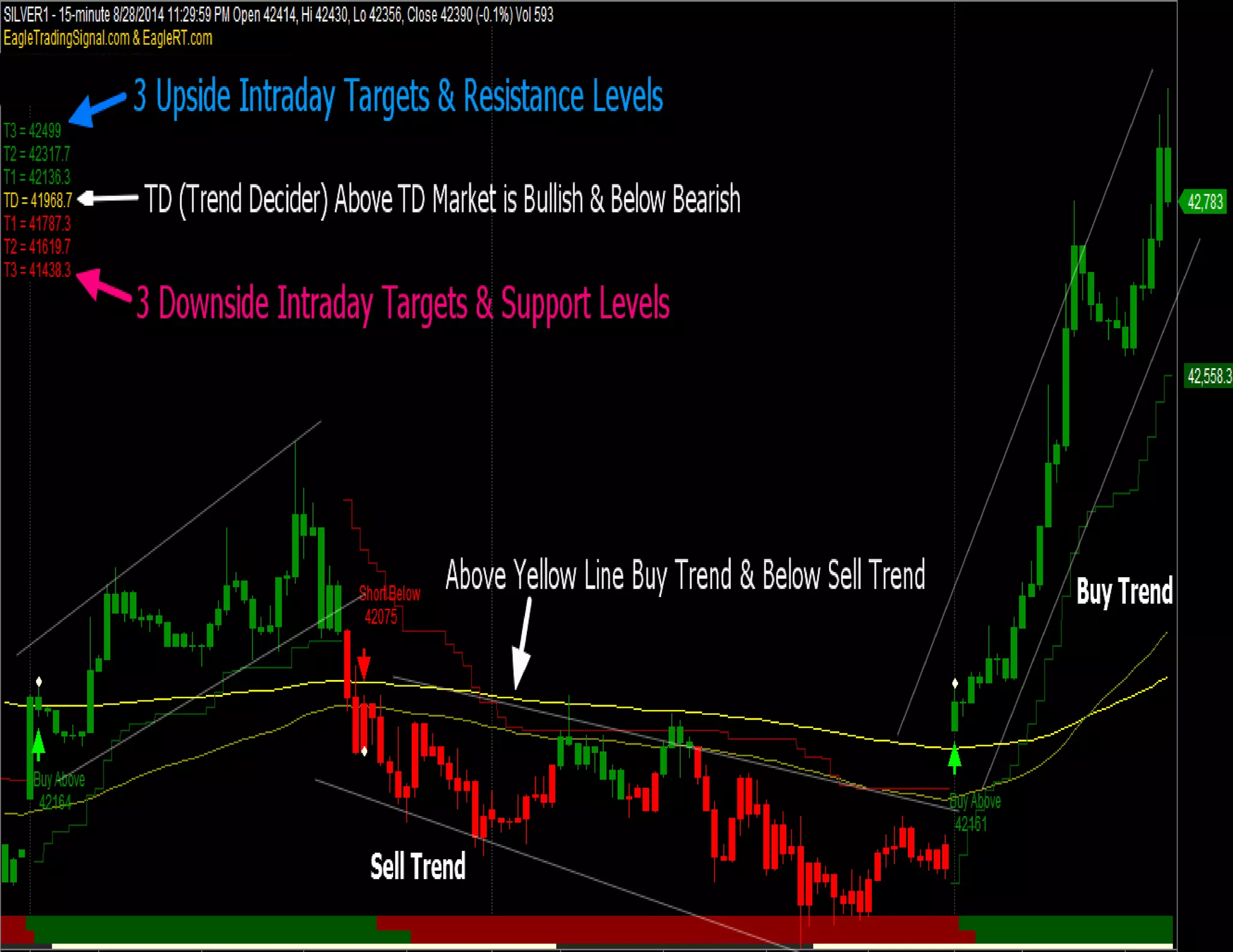 AmiBroker Buy sell target & stop loss trading signals software for ...