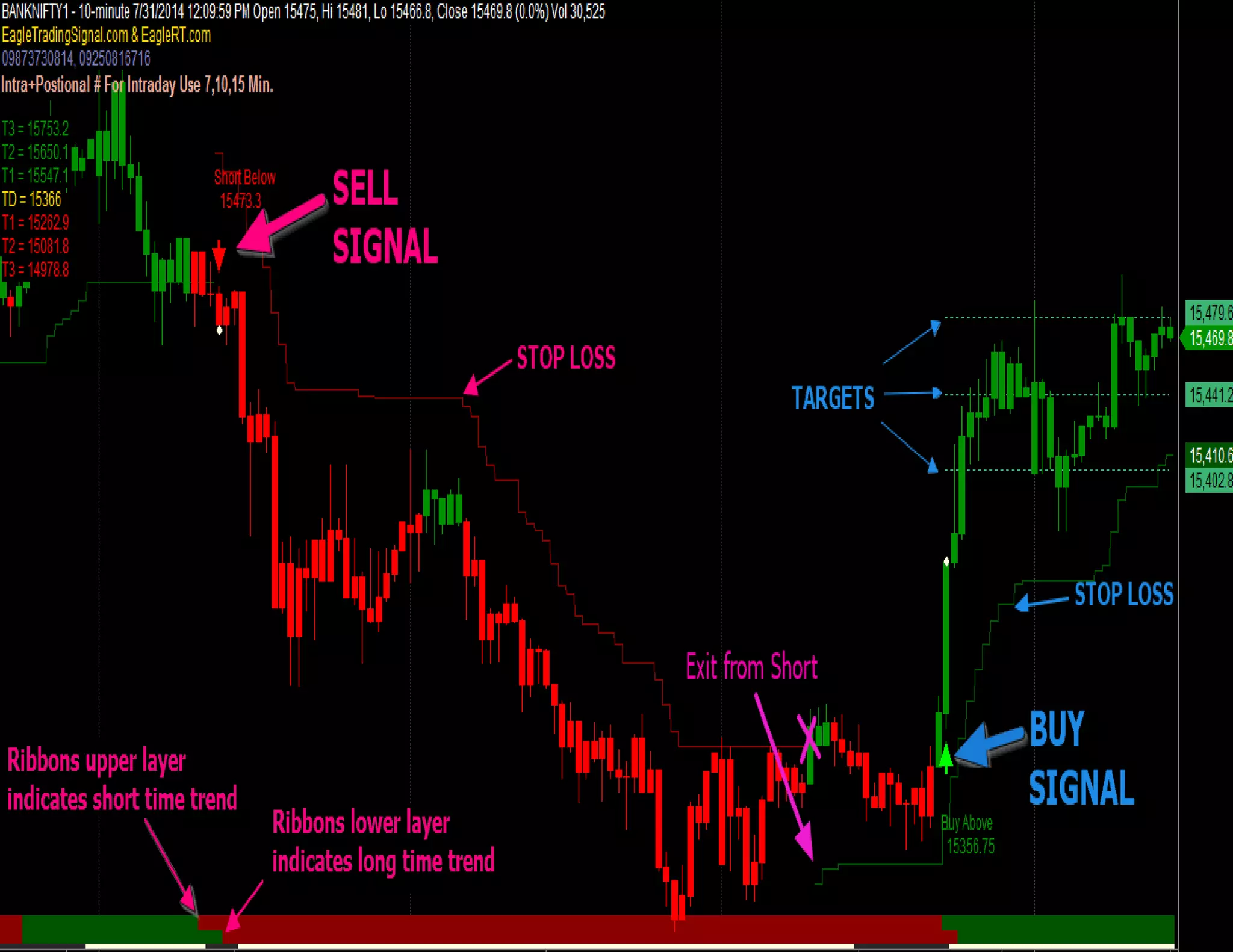 AmiBroker Buy sell target & stop loss trading signals software for ...