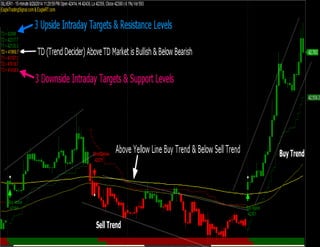 AmiBroker Buy sell target & stop loss trading signals software for ...