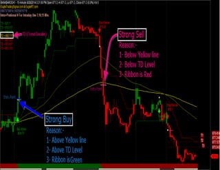 AmiBroker Buy sell target & stop loss trading signals software for ...