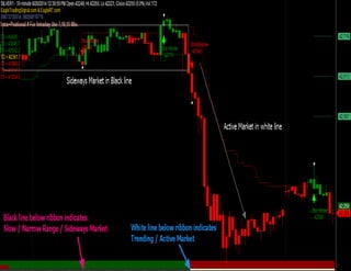 AmiBroker Buy sell target & stop loss trading signals software for ...