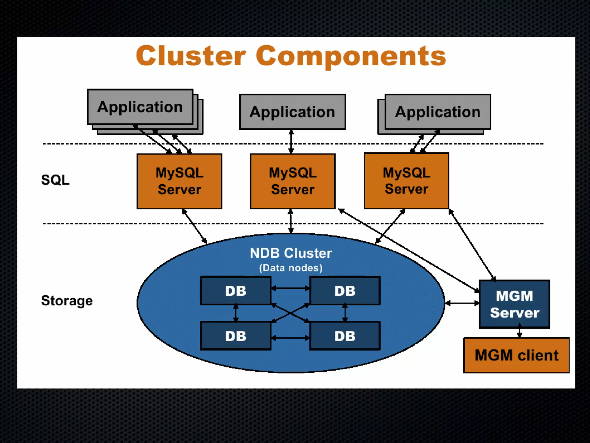 Buytaert kris my_sql-pacemaker | PPT