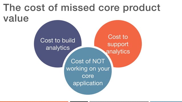 Birst Webinar Slides: Birst Webinar Slides: