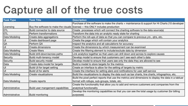 Birst Webinar Slides: Birst Webinar Slides: