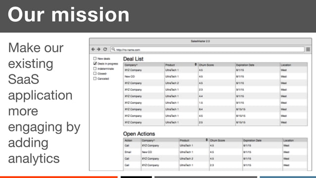 Birst Webinar Slides: Birst Webinar Slides: