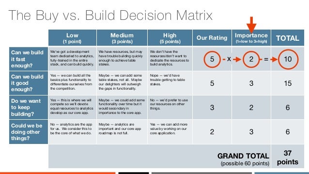 Birst Webinar Slides: Birst Webinar Slides: