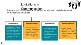 Business Communication Course Power Point | PPTX