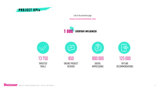 Buzzaar franchise_2020 | PPT