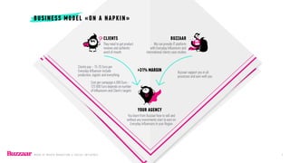 Buzzaar franchise_2020 | PPT