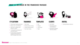 Buzzaar franchise_2020 | PPT