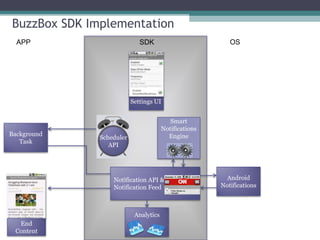 BuzzBox SDK | PPT