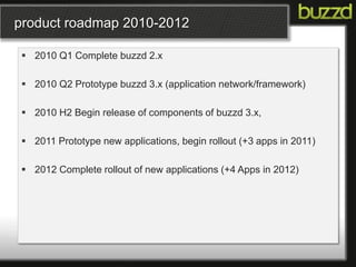 Buzzd - PluggedIn NYC011210 | PPT