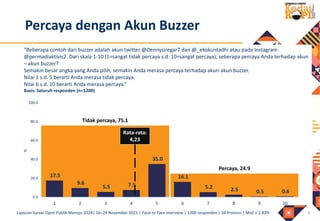 Buzzer 120622.pptx