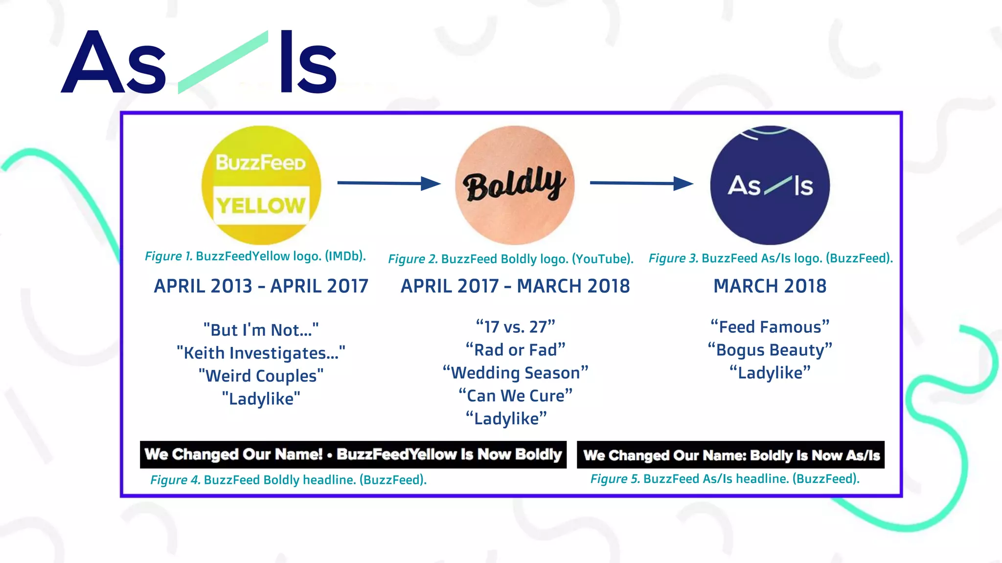 BuzzFeed Case Study: As/Is | PPT