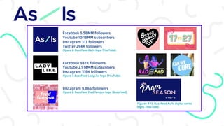 BuzzFeed Case Study: As/Is | PDF