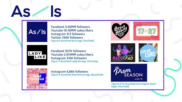BuzzFeed Case Study: As/Is | PPT