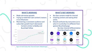 BuzzFeed Case Study: As/Is | PDF
