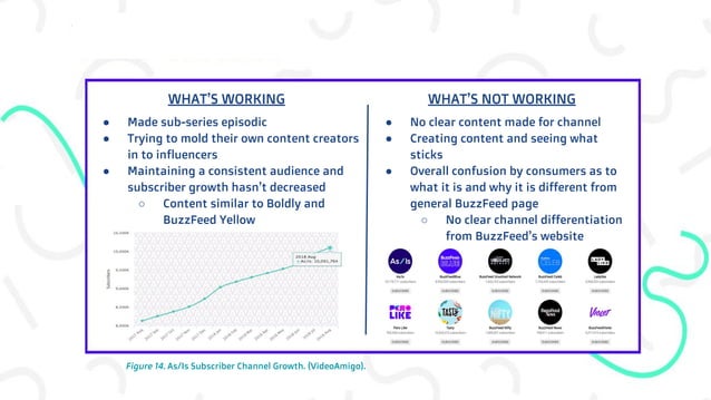 BuzzFeed Case Study: As/Is | PDF
