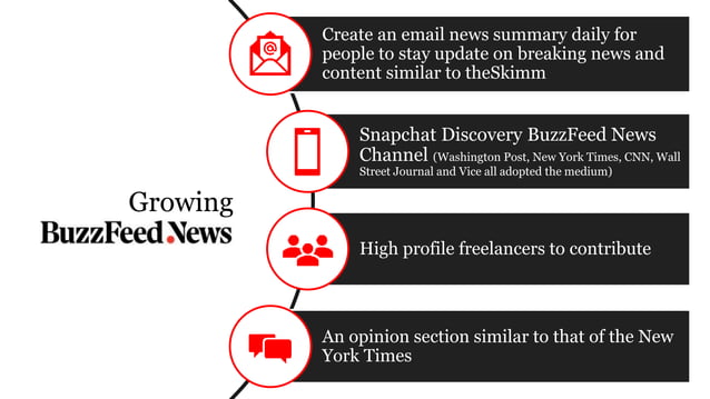 BuzzFeed News Case Study | PPTX | Social Networking | Internet
