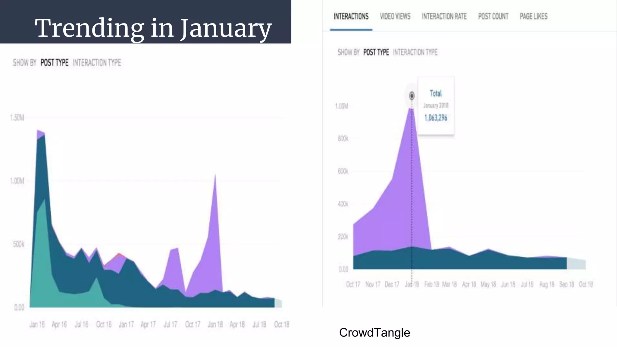 Buzzfeed Entertainment CrowdTangle | PPTX | Technology & Computing