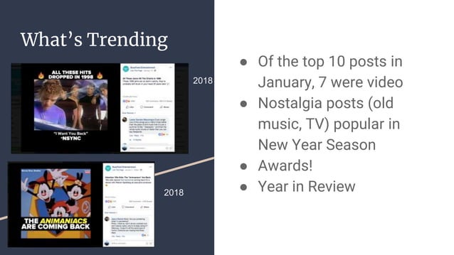Buzzfeed Entertainment CrowdTangle | PPTX | Technology & Computing
