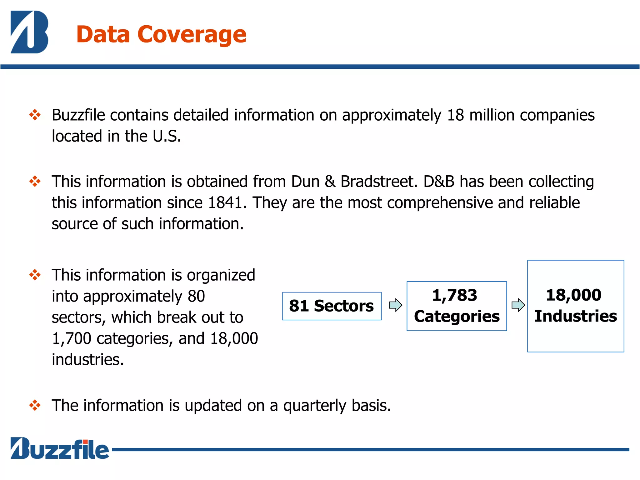 Buzzfile college & university partnerships | PPT